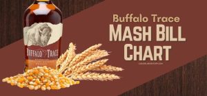 Buffalo Trace Mash Bill Chart: Complete Guide (2023)